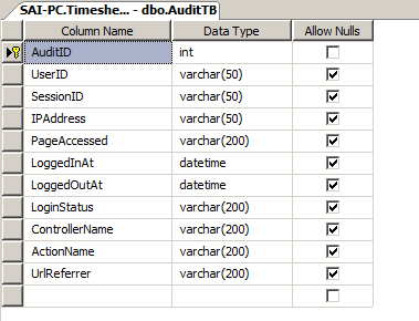 TimeSheet Project Using ASP.NET MVC 5