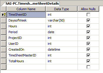 TimeSheet Project Using ASP.NET MVC 5