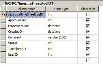 TimeSheet Project Using ASP.NET MVC 5