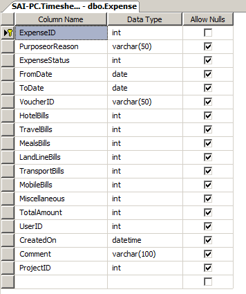 TimeSheet Project Using ASP.NET MVC 5