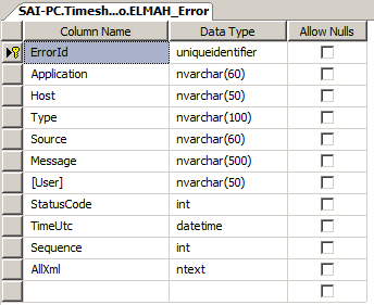 TimeSheet Project Using ASP.NET MVC 5