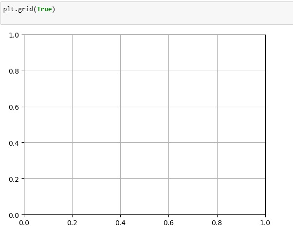 Top 10 Matplotlib Functions Every Data Analyst Should Know