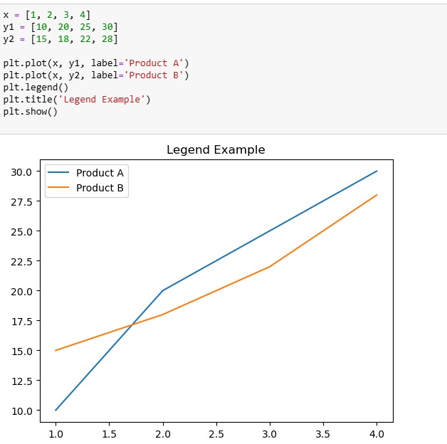 Top 10 Matplotlib Functions Every Data Analyst Should Know