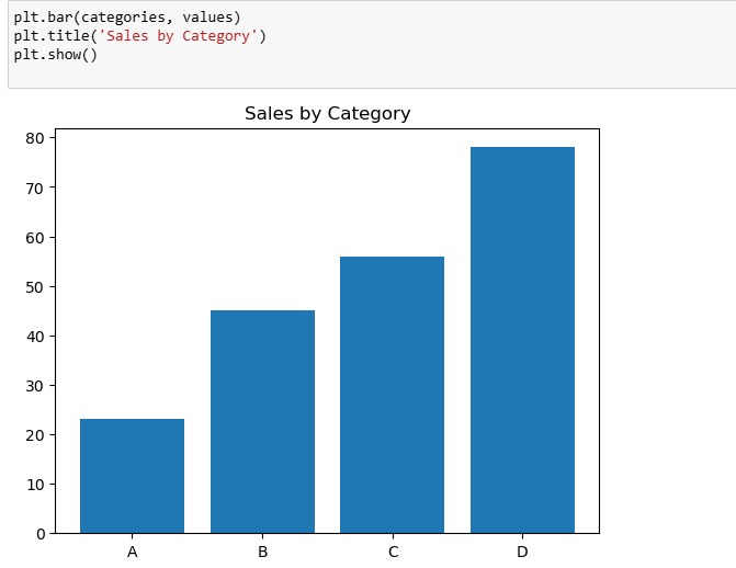 Top 10 Matplotlib Functions Every Data Analyst Should Know