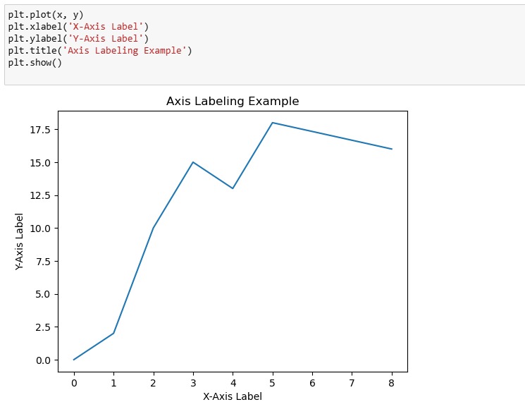 Top 10 Matplotlib Functions Every Data Analyst Should Know