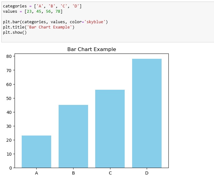 Top 10 Matplotlib Functions Every Data Analyst Should Know