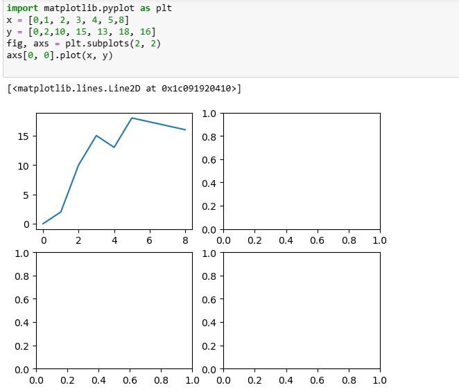Top 10 Matplotlib Functions Every Data Analyst Should Know