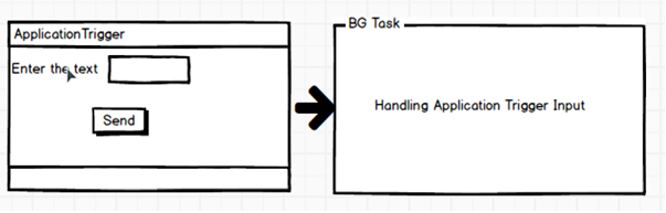 Trigger The Background Task From GUI