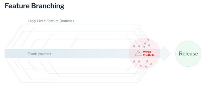 Trunk-based or Feature-based Development (2) - Comparison