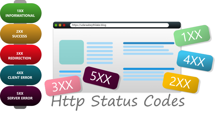 Understanding And Handling HTTP Errors