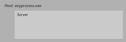 Understanding ASP.NET - Part One - Owin And Katana