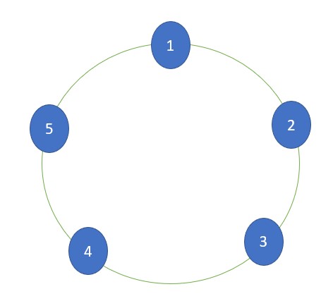 Understanding CAP Theorem
