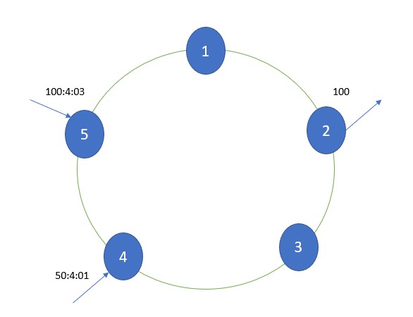 Understanding CAP Theorem