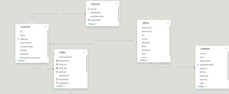 Understanding Data Modeling in Power BI: Relationships, Keys & Joins