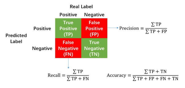 Understanding Naive Bayes Classifiers In Machine Learning