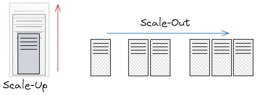 Understanding of Load Balancers