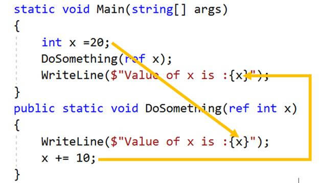 Understanding Ref And Out With C 7