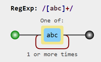 Understanding Regular Expressions
