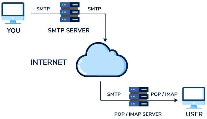 Understanding the Role of Servers in Modern Networking