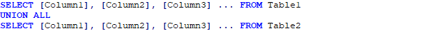 UNION And UNION ALL SQL Operators