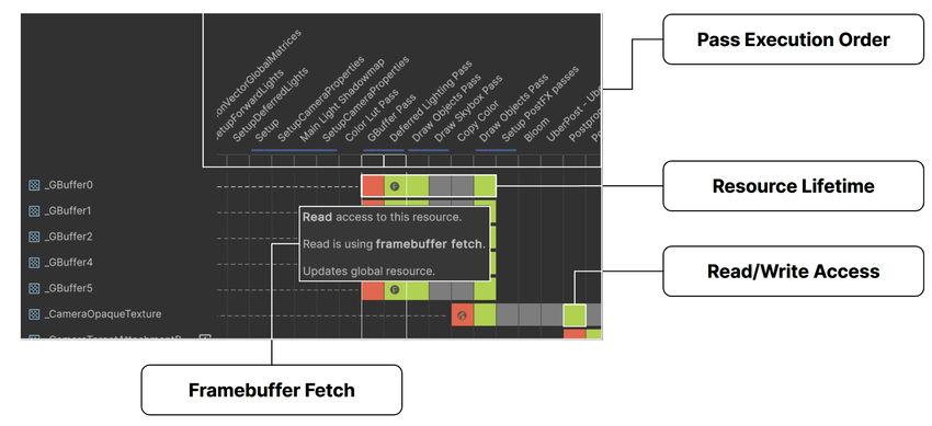 Unity 6 Preview: Exciting Features for Game Developers
