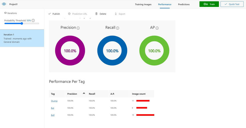 Unlocking the Potential of Azure Custom Vision Service: A Step-by-Step Guide
