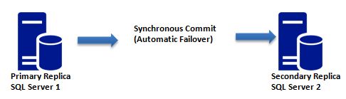 Upgrading SQL Server When It Is Part Of Availability Group