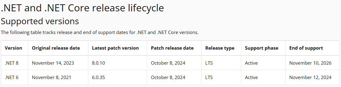 Upgrade Web App from .Net 5.0 (3.1) to 8.0 --- Manually
