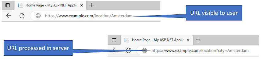 Url Rewriting Middleware In Aspnet Core