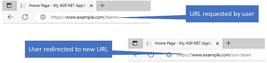 Url Rewriting Middleware In Aspnet Core