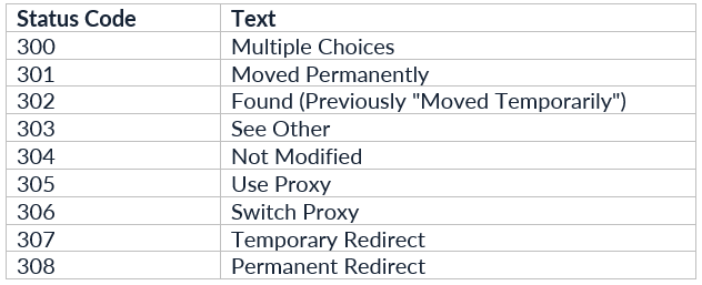 Url Rewriting Middleware In Aspnet Core
