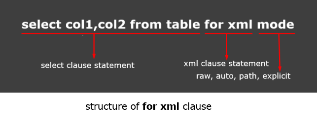Using For XML Clause In SQL Queries