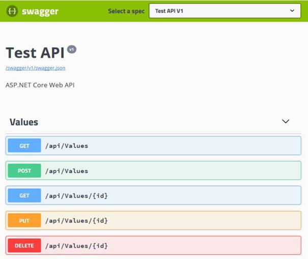 Using Swagger In ASP.NET Core