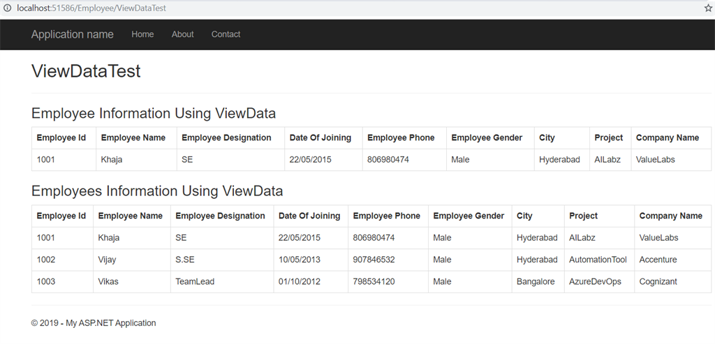 ViewData, ViewBag & TempData in ASP.NET MVC 5