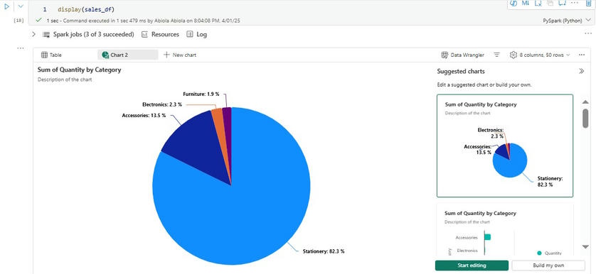 Viewing the Content of Spark DataFrames in Fabric Notebook