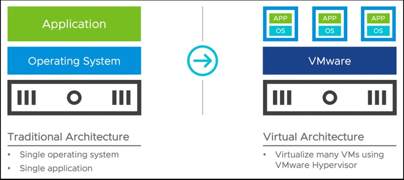 Virtualization Defined Optimizing IT Efficiency and Security
