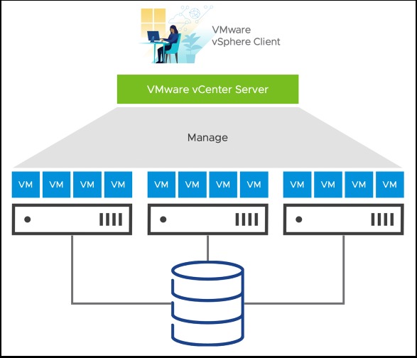 Virtualization Understanding the Foundations and Benefits