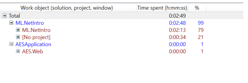 ⏲️ Visual Time Spent - Time Tracking Extension For Coding In Visual Studio