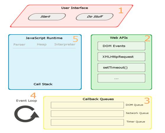Voice of a Developer: Browser Runtime - Part Thirty Three