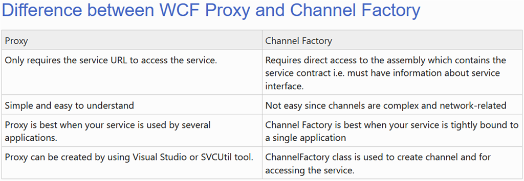 WCF (3), Bindings And Channel Stack