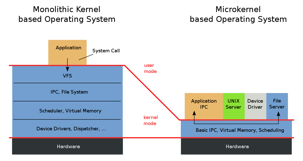 Web Application Architecture