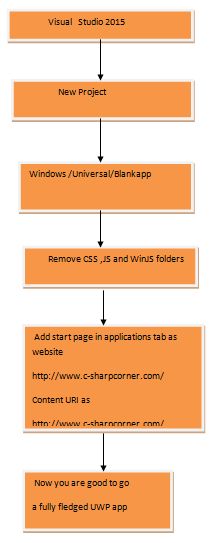 Web Hosted Uwp App