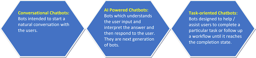 What Is A Chatbot And How Does It Work