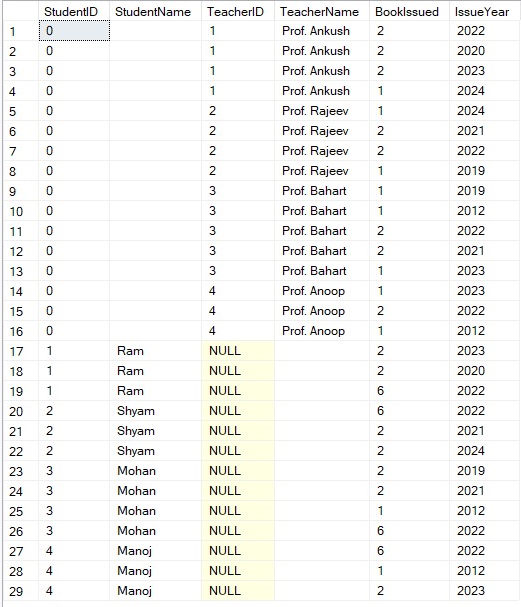 What is a CTE, and How Do You Write a CTE in SQL Server?