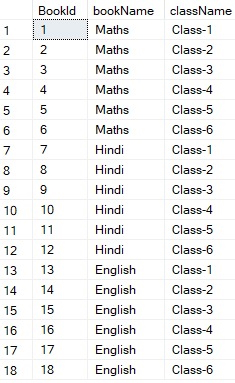 What is a CTE, and How Do You Write a CTE in SQL Server?