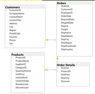 What is a Relational Database (RDBMS)