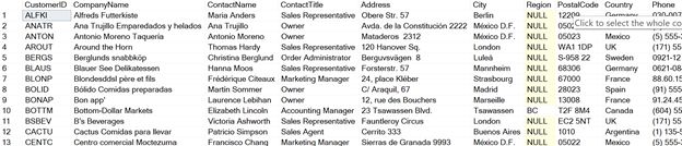 What is a Relational Database (RDBMS)