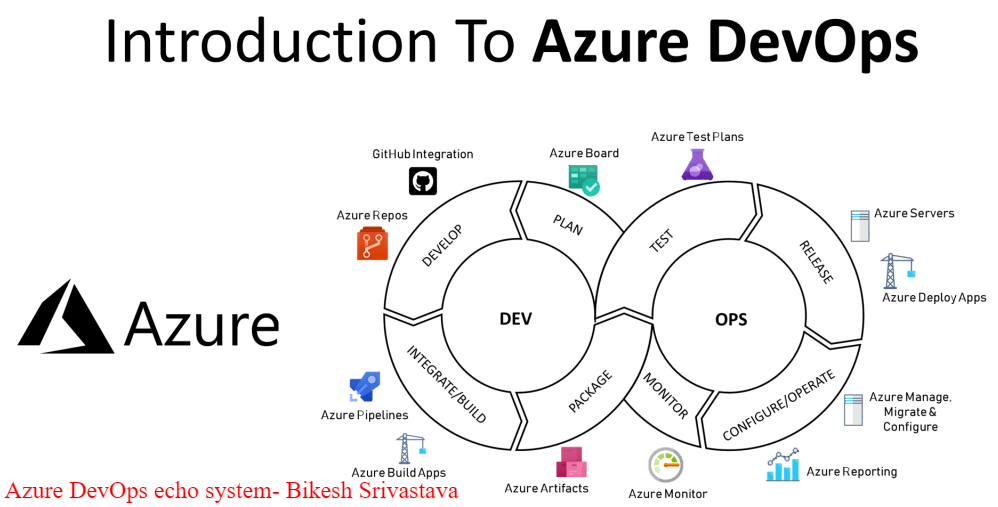 What Is Azure DevOps And Why Should We Use It?