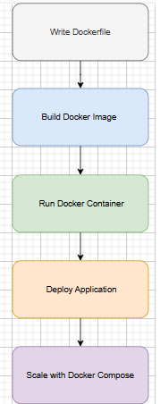 What is Docker and Its Components?