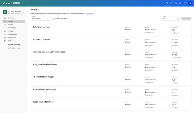 What is Docker Scout?